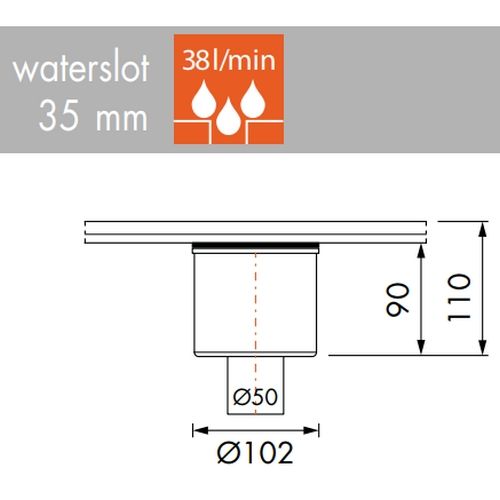 sifon - Easy Drain Multi sifon onderuitloop uitgang 50mm